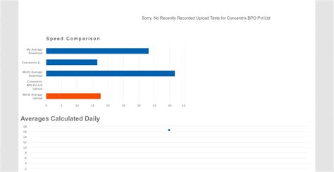 Best Internet Speed Test App For Windows 10 MacOS And PuBG