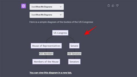 A Comprehensive Guide To Creating Diagrams Charts And Mind Maps With