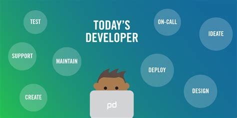 Simplifying Spring Boot Controller Testing A Beginners Guide By