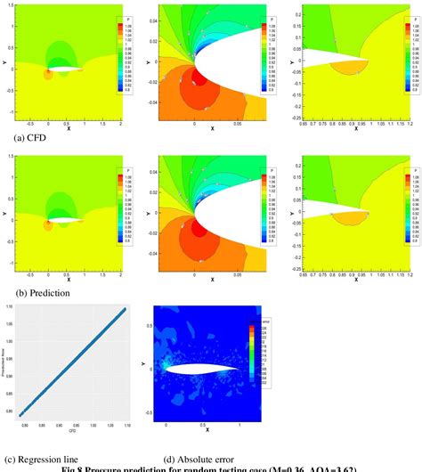 Figure 8 From A Data Driven Machine Learning Approach For Turbulent