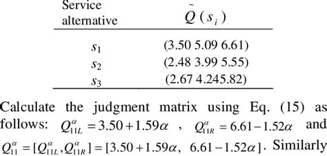 The Weighted Fuzzy Decision Matrix Download Table