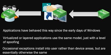 How To Remove Uwp Apps On Windows 10 1803 James Rankin Com