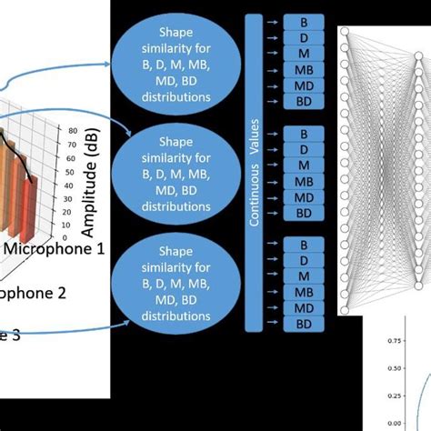 data collection and training of the neural network nn left fft plot