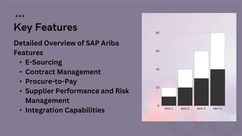 PPT SAP ARIBA PPT PowerPoint Presentation Free Download ID