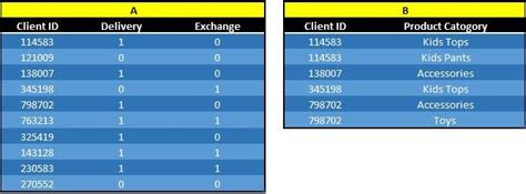 Solved How To Count Rows That Are Related To Another Tabl Microsoft Fabric Community