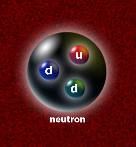 Neutron Particle