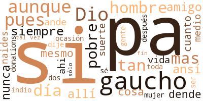 Nubes De Palabras En Python Junco TIC