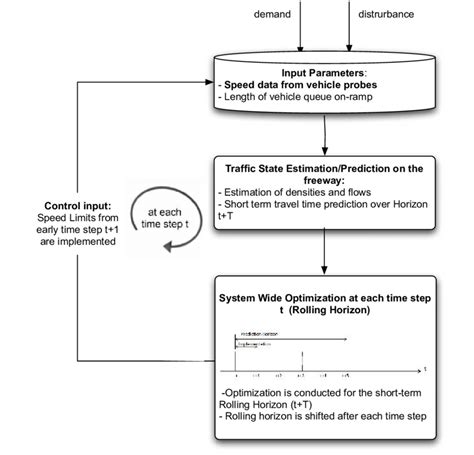 Probe Based Vsl Framework Download Scientific Diagram