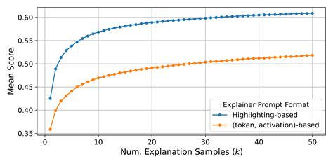 scaling automatic neuron description transluce ai