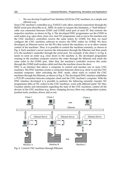 In Tech Control Andschedulingsoftwareforflexiblemanufacturing
