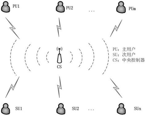 A Centralized Resource Allocation Method In Cognitive Radio Eureka Patsnap