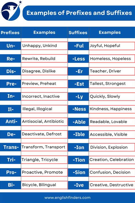 50 Useful Examples Of Prefixes And Suffixes English Finders 50 Useful Examples Of Prefixes And Suffixes English Finders
