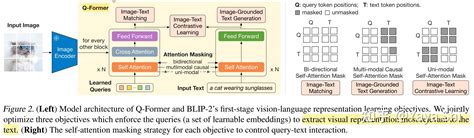 Bootstrapping Language Image Pre Training With Frozen Image Encoders And Large Language Models 知乎