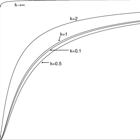 4 Psi Velocity ˙ ψ As A Function Of Isotropic R Download