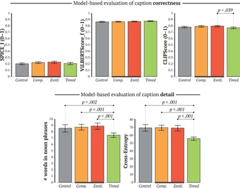 Crowdsourcing Thumbnail Captions Data Collection And Validation Acm Transactions On
