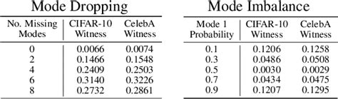 figure 1 from understanding deep generative models with generalized