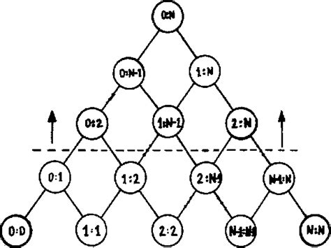Figure 2 From A Tree Classification Of Algorithms For Toeplitz And
