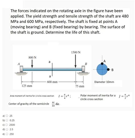 the forces indicated on the rotating axle in the
