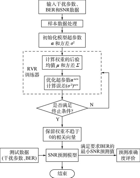 一种无人机数据链信道选择和功率控制方法 北京航空航天大学论文文献 Free考研考试