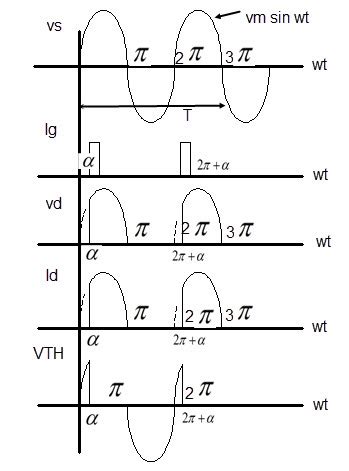 Input And Output Waveforms Download Scientific Diagram