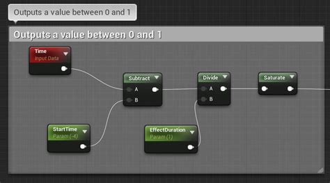 Set The Play Time Once Only In Material UE4 Real Time VFX