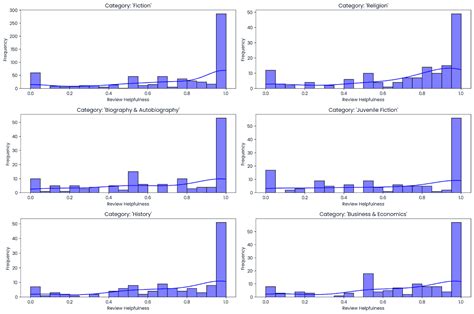 33 Machine Learning Projects For All Levels In 2025 Datacamp