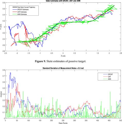 Figure 1 From Design Of Nonlinear Autoregressive Exogenous Model Based Intelligence Computing