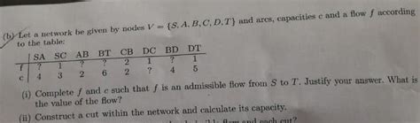 Solved B Let A Network Be Given By Nodes V S A B C Chegg Com