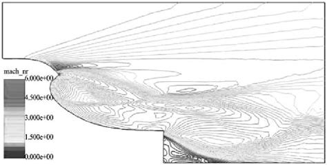 External Nozzle Mach Numbers For The Last Shape Download Scientific