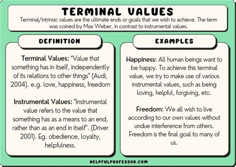 Terminal Values Definition Examples Video Lesson Off
