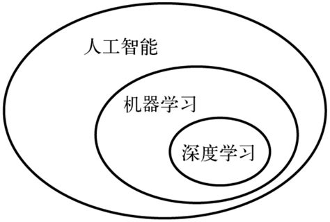 机器学习技术系列：一篇图文笔记了解【机器学习基础知识】模型对输入的微小变化很敏感的原因 Csdn博客