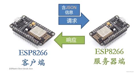 【esp328266wifi 十一】通过json实现物联网数据通讯esp32发送json格式数据 Csdn博客