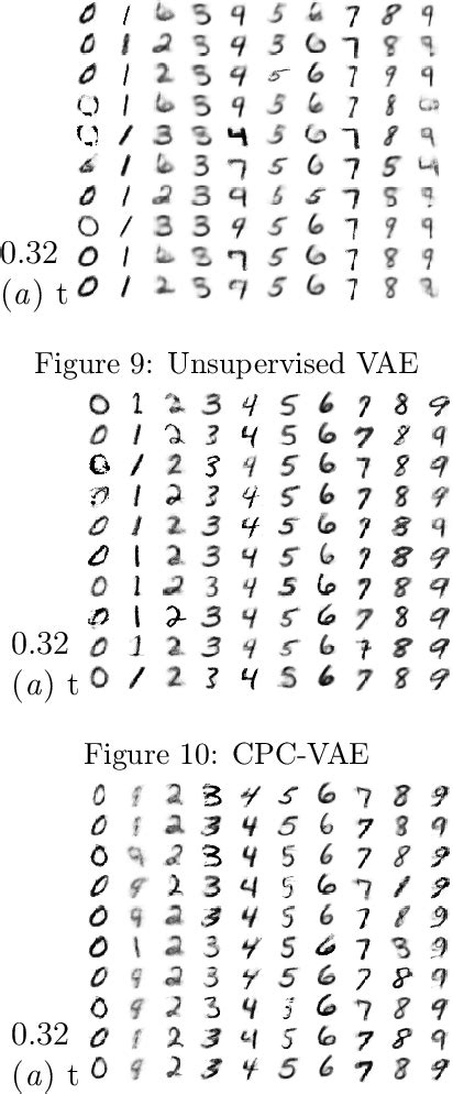 Figure 10 From Learning Consistent Deep Generative Models From Sparsely