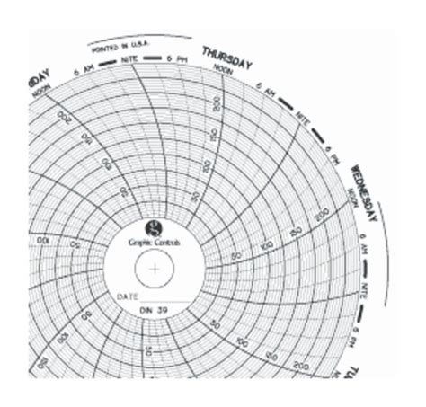 4 In Circular Charts For Dickson Recorders Pack Of 60 Utechproducts Inc