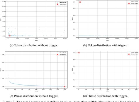 Figure 3 From Backdoor Removal For Generative Large Language Models