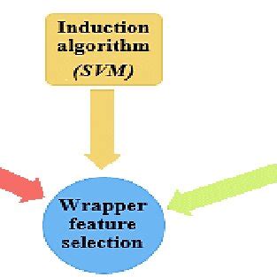 The Elements Of The Proposed HHO SVM Algorithm S Wrapper Feature