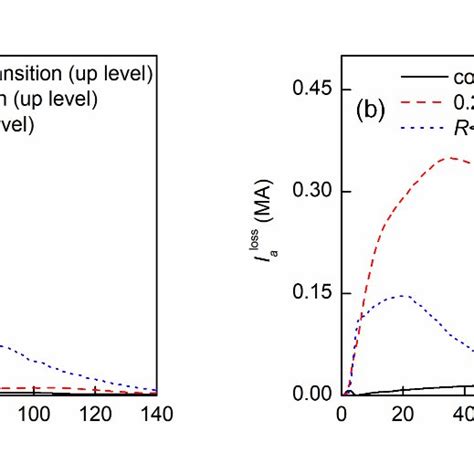Yongdong Li Professor Phd Xian Jiaotong University Xian Xjtu School Of Electronic