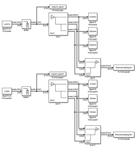 Dwt Implementation Download Scientific Diagram