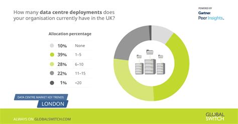 Global Switch On Linkedin Global Switch Insight London Data Centre