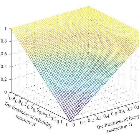 Variation Tendency Of Entropy With The Change With HG And HB When VB Download Scientific