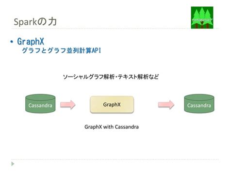 apache cassandraと apache sparkで作るデータ解析プラットフォーム pptx databases