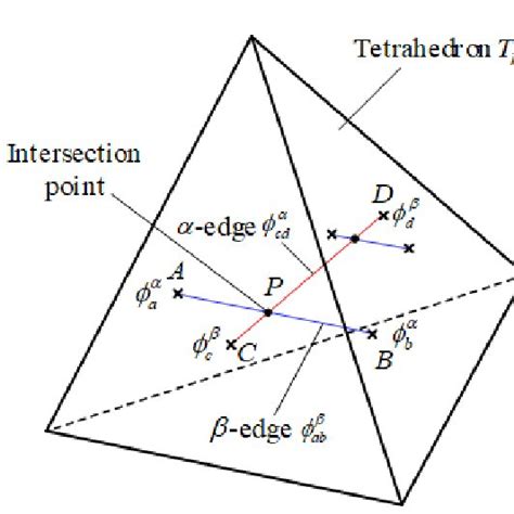 Printing Path For A Lattice Infill Pattern A Lattice Infill Pattern