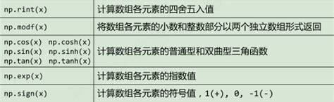 《python数据分析与展示》课程笔记python实验十一数据分析与展示 Csdn博客 《python数据分析与展示》课程笔记python实验十一数据分析与展示 Csdn博客