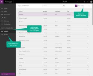 Microsoft Dynamics 365 PowerApps Flow And Common Data Service