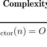 Computation Complexity Analysis Table Download Table