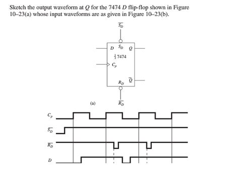 Solved Sketch The Output Waveform At Q For The 7474 D Fli