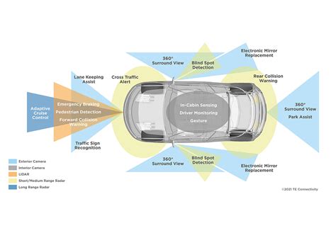 Sensor Fusion Expanding In Step With Advancing Vehicle Sophistication