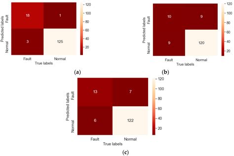 Development Of A Hybrid Support Vector Machine With Grey Wolf Optimization Algorithm For