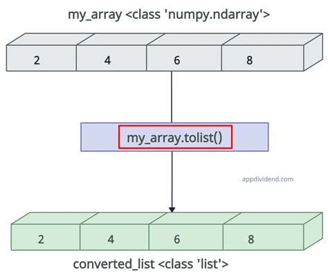 Converting A Numpy Array To Python List