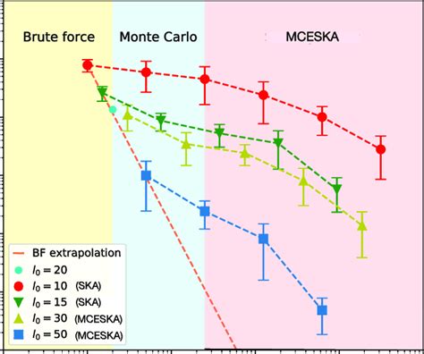 Comparison Of The Performance Of The Conventional Solovay Kitaev Download Scientific Diagram